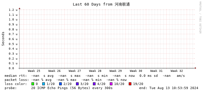BoomTech SmokePing MonitorApernet HK Elite