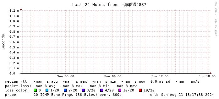 BoomTech SmokePing MonitorApernet HK Elite