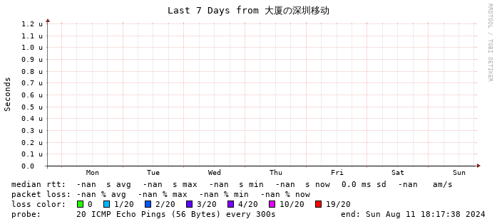 BoomTech SmokePing MonitorApernet HK Elite